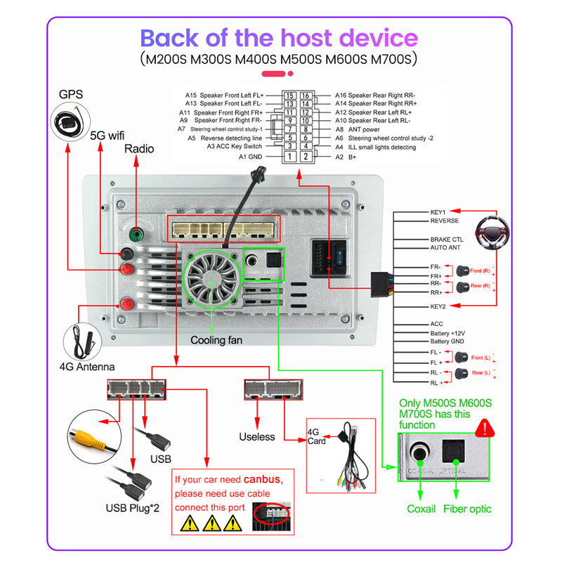 Smart Fortwo | 2014-2020 | Android Screen– Vehicle Multimedia Systems
